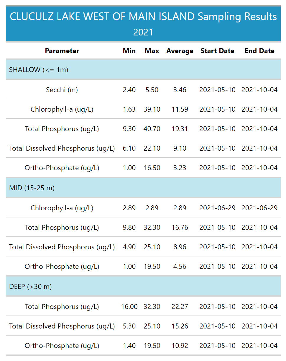L3_E221884_cluculz_2021_2023.knit