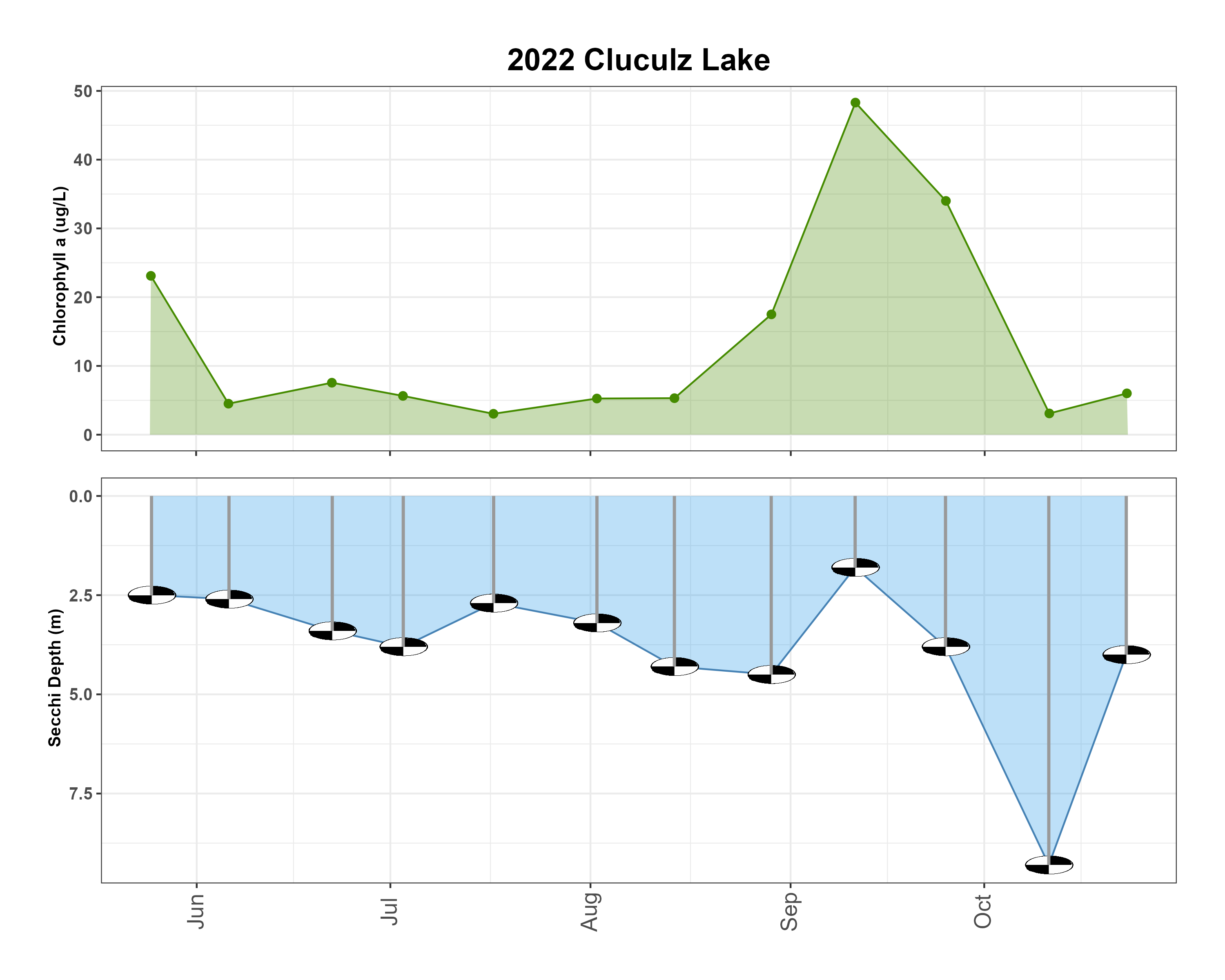 L3_E221884_cluculz_2021_2023.knit