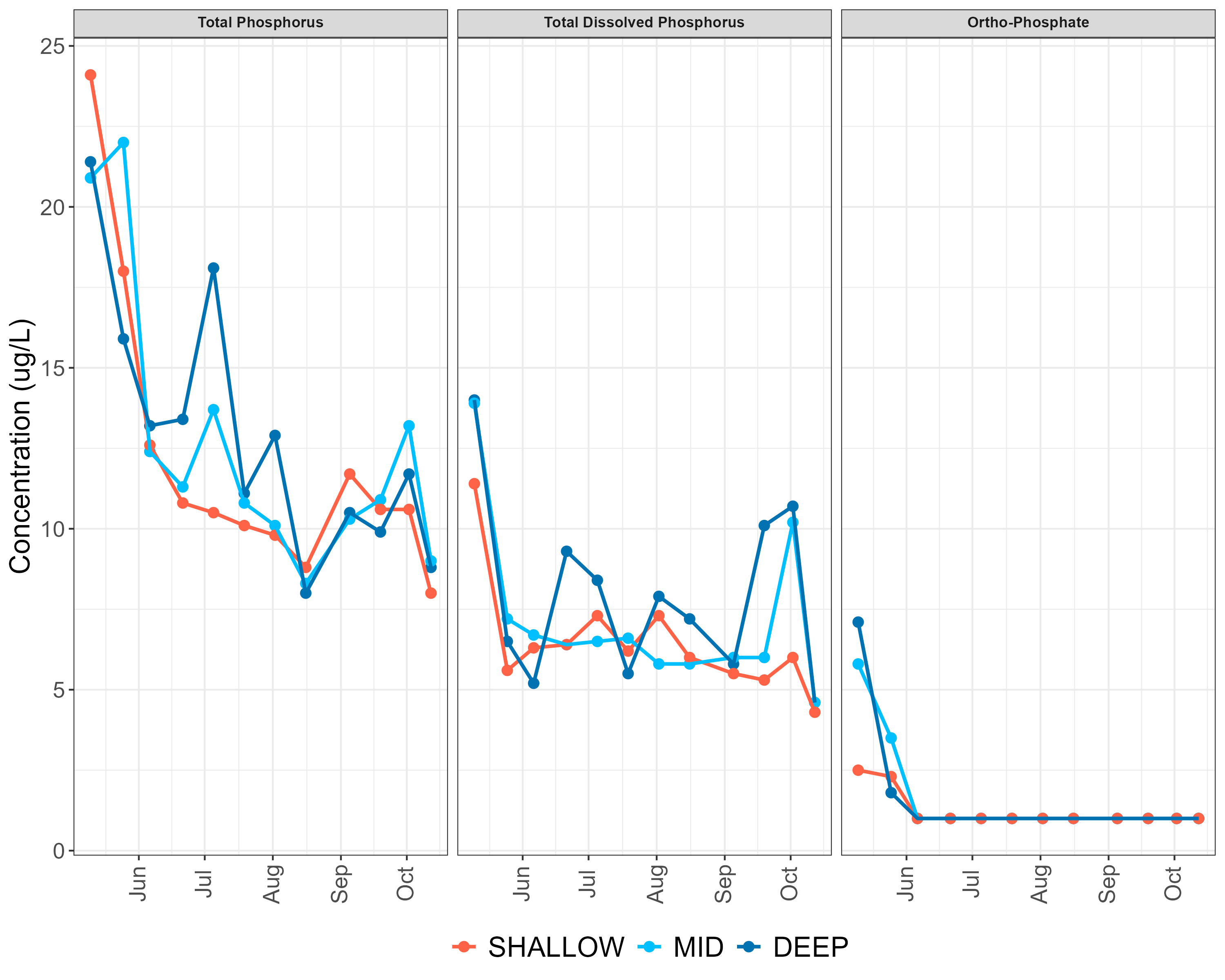 L3_E221884_cluculz_2021_2023.knit