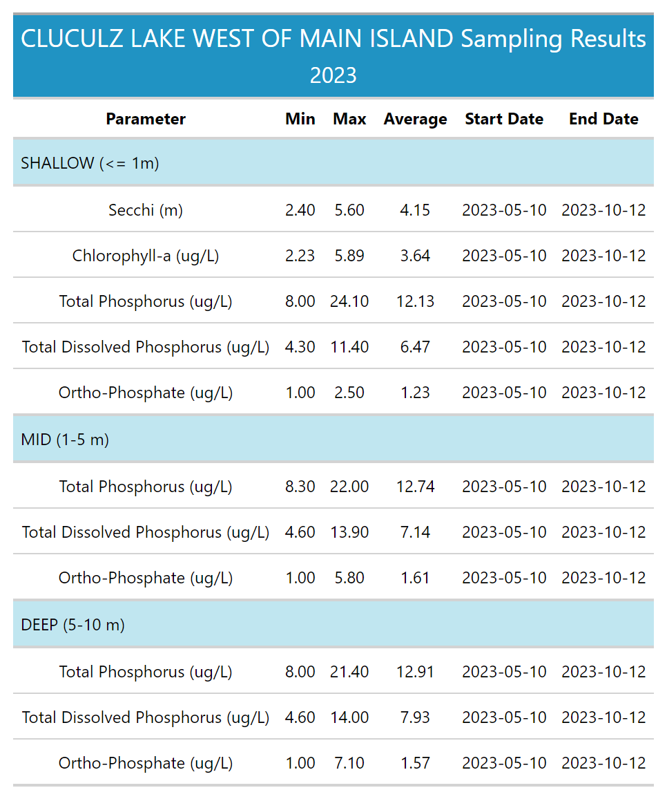 L3_E221884_cluculz_2021_2023.knit